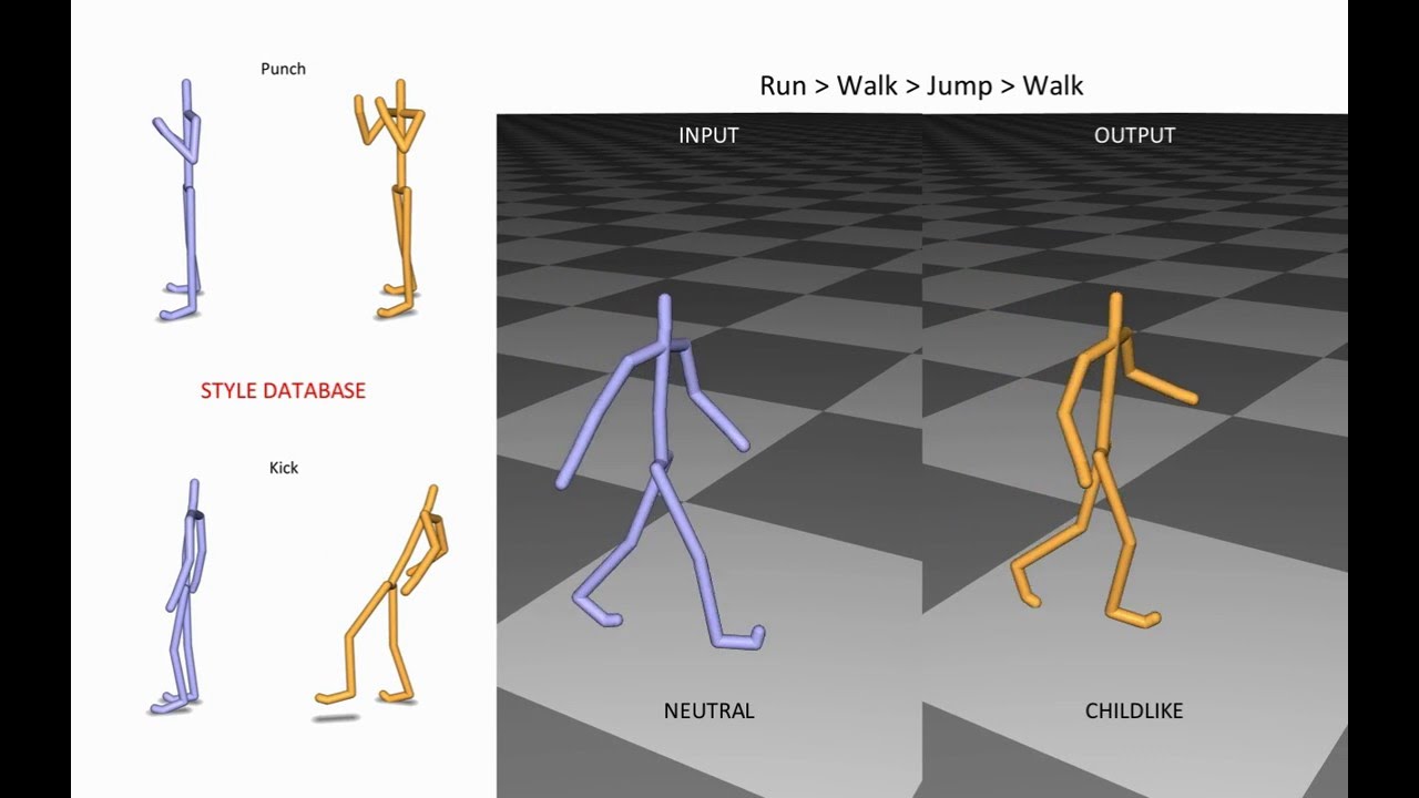 Spectral Style Transfer for Human Motion between Independent Actions ...