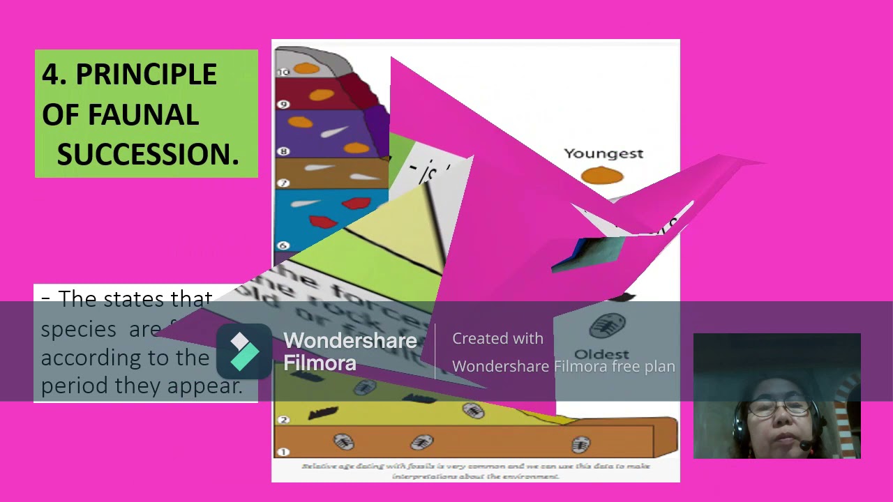 Relative and Absolute Dating Geologic Time Scale for GRADE 11 Part 1 ...