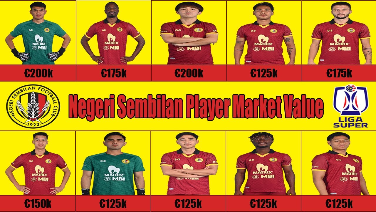Negeri Sembilan FC Player Market Value 2025/2026 #malaysia # ...