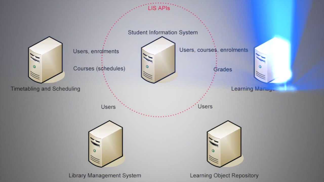 Introduction to LIS (Learning Information Services) with SAIP and ...