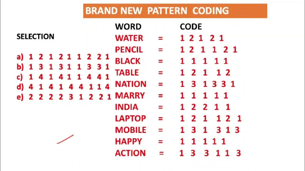 Puzzle A Day Makes Reasoning Easy Reasoning Puzzles Newpattern Codingdecodingreasoning