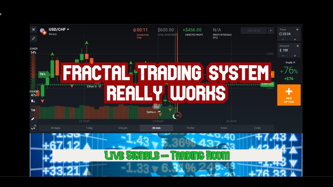 Fractal Trading System Really Works - YouTube