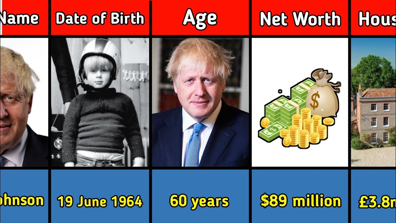 Boris Johnson Lifestyle 2025 | Wife, Income, House, Age, Education ...