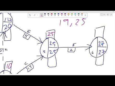FCE 571 #10 Earliest and Latest Finish Time solved