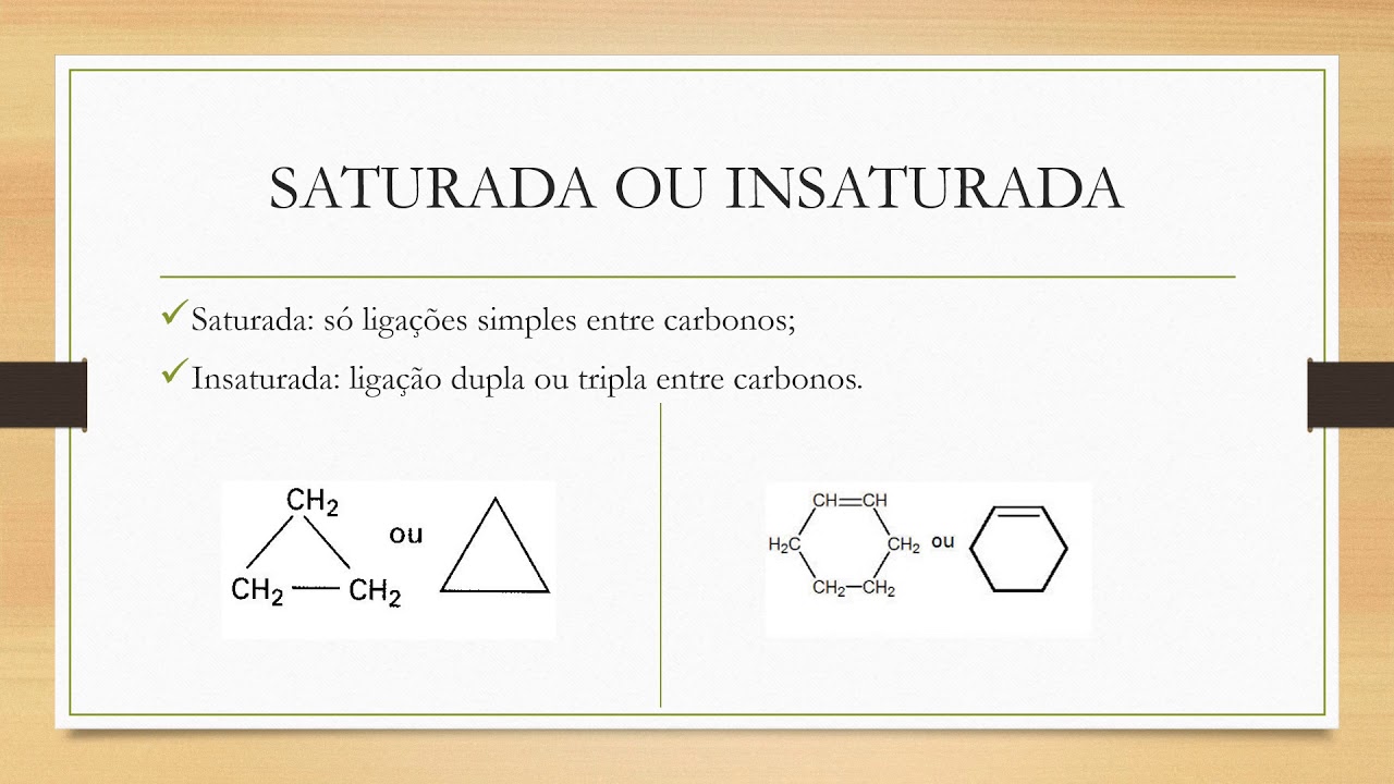 Classificação das cadeias fechadas alicíclicas - YouTube