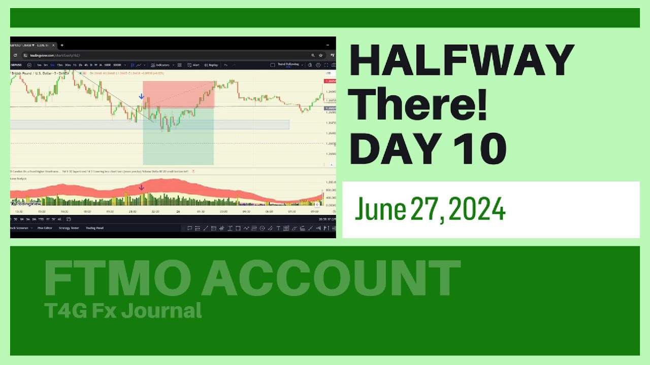 Mark Douglas Challenge Day 10: Halfway Point Check-In 🏁 (50% Win Rate ...