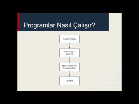 Python ile Programlama - 1. Bölüm - Giriş