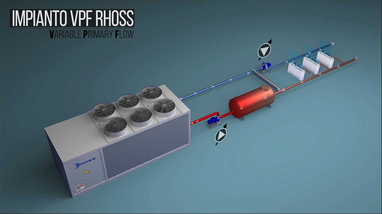 RHOSS VPF - Variable Primary Flow - IT - YouTube