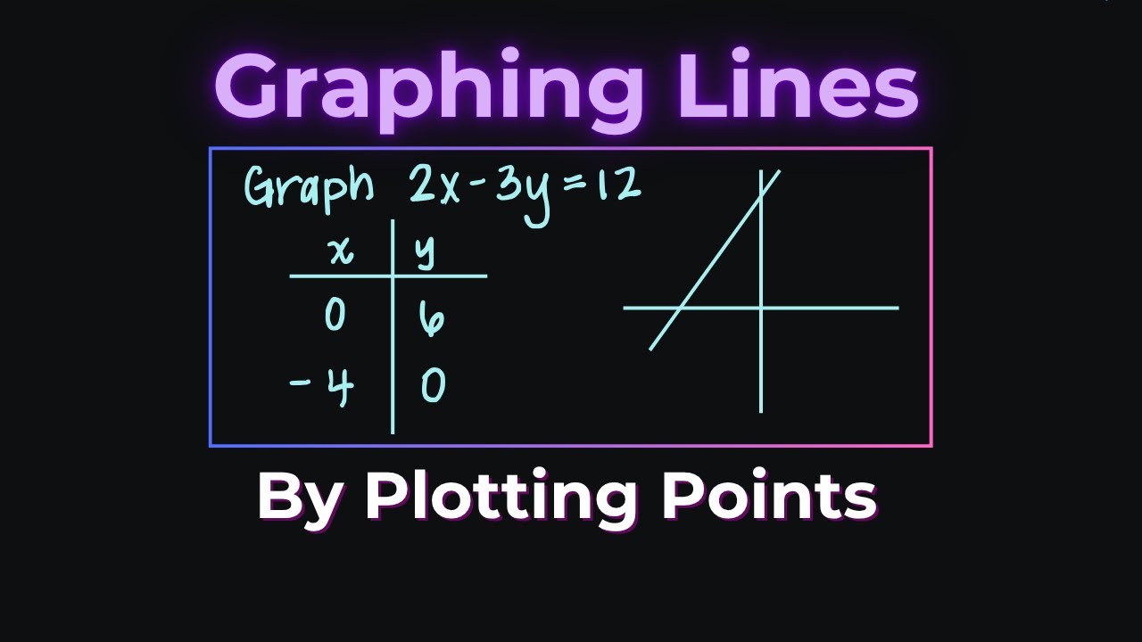 Graphing a Line by Plotting Points | Graphing Step by Step - YouTube