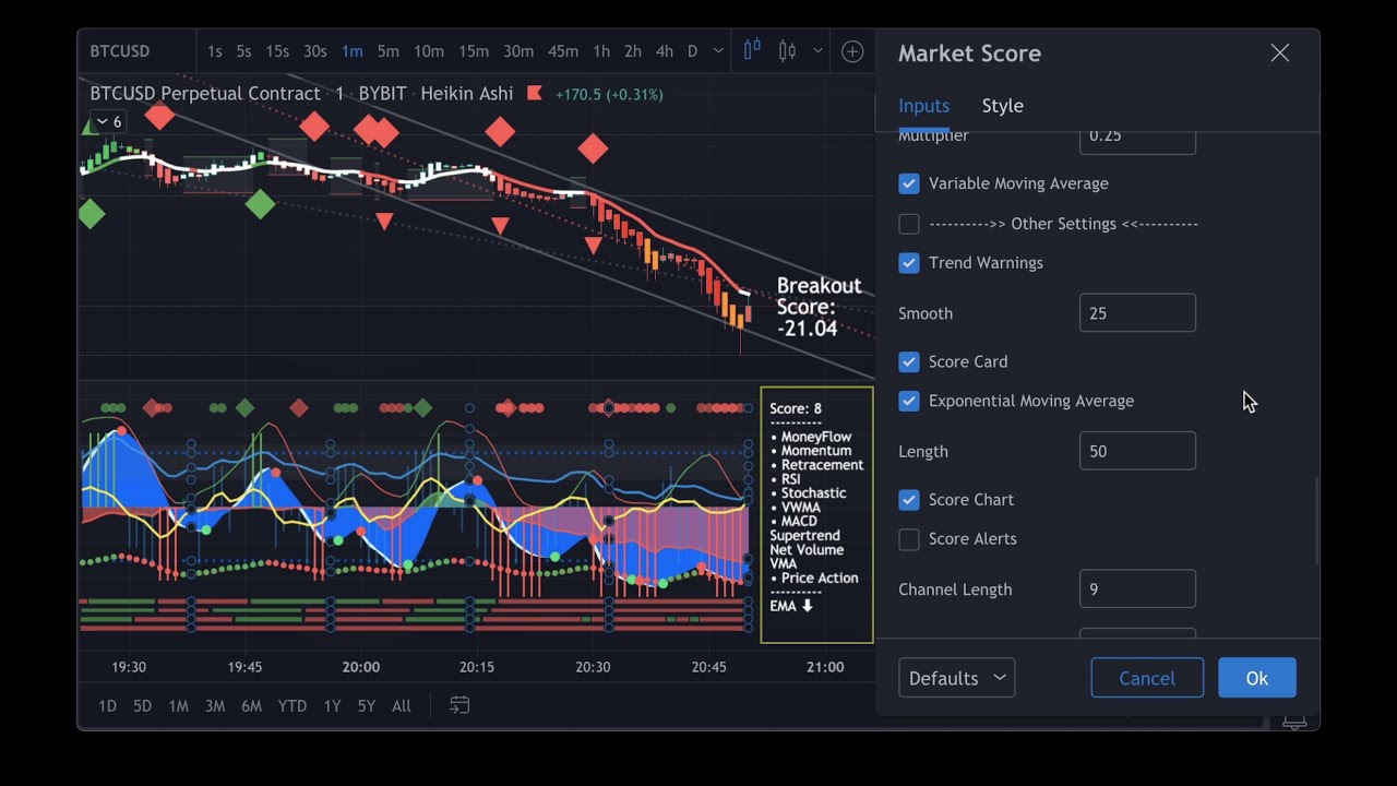 Introducing ScoreCard - 11 Powerful Indicators in 1 - YouTube