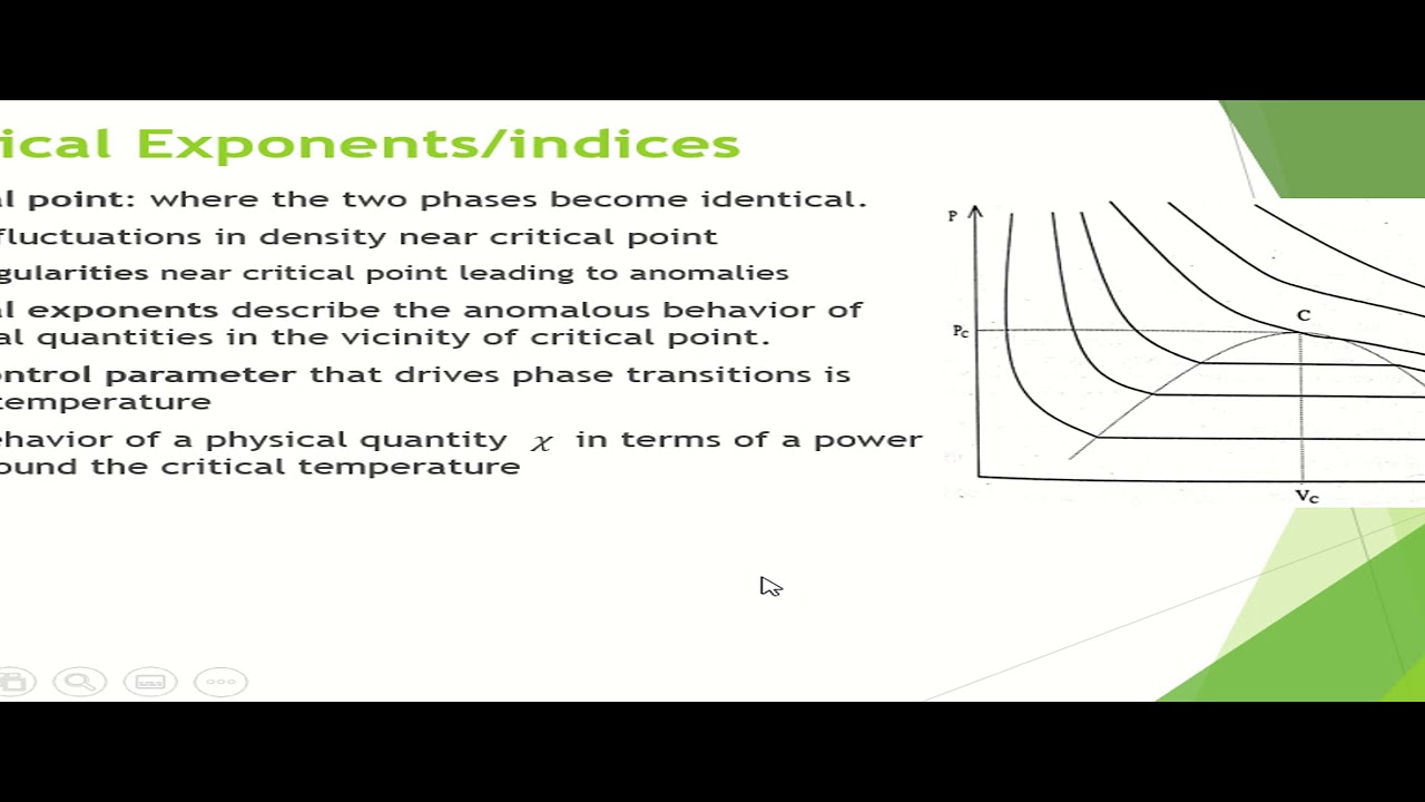 PG Phase Transition: Critical Exponents - YouTube