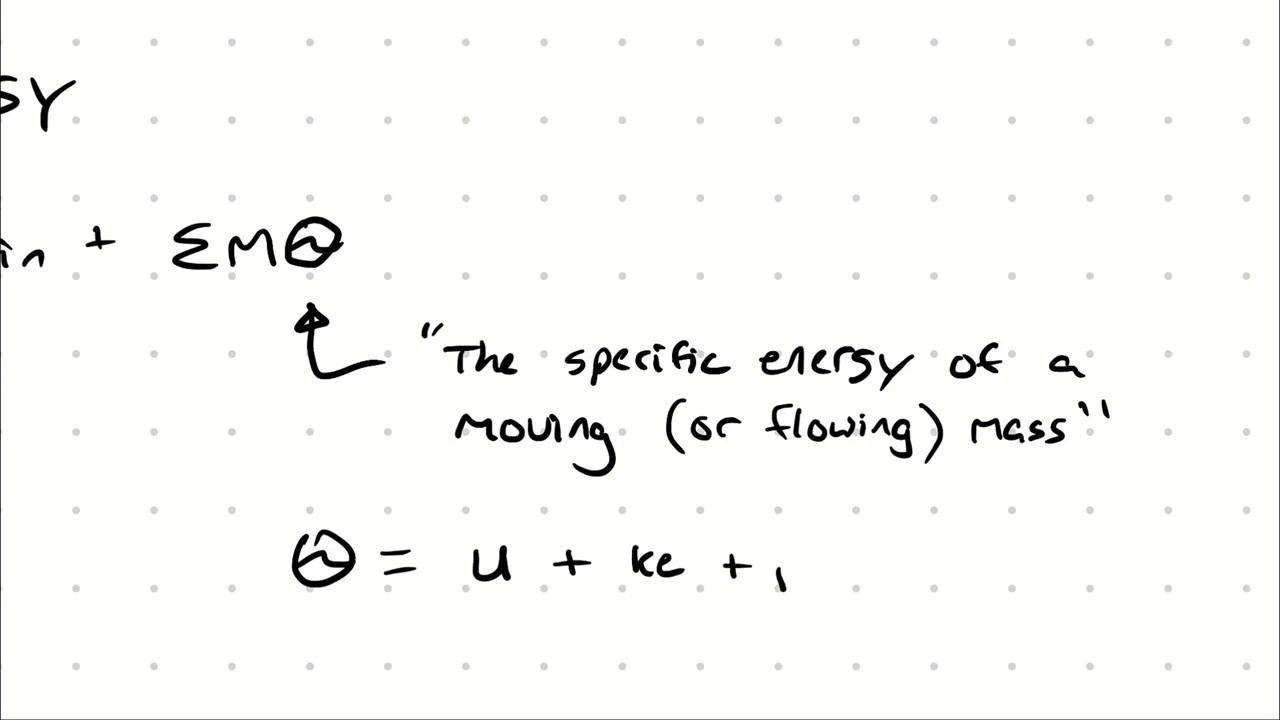 Open System Analysis - New Tools - Mass Balance and Energy Balance ...