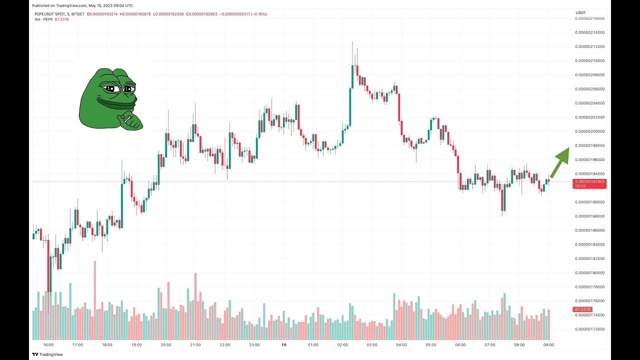 PePe Coin Live Price Chart - PePe Crypto Chat and Price Prediction ...