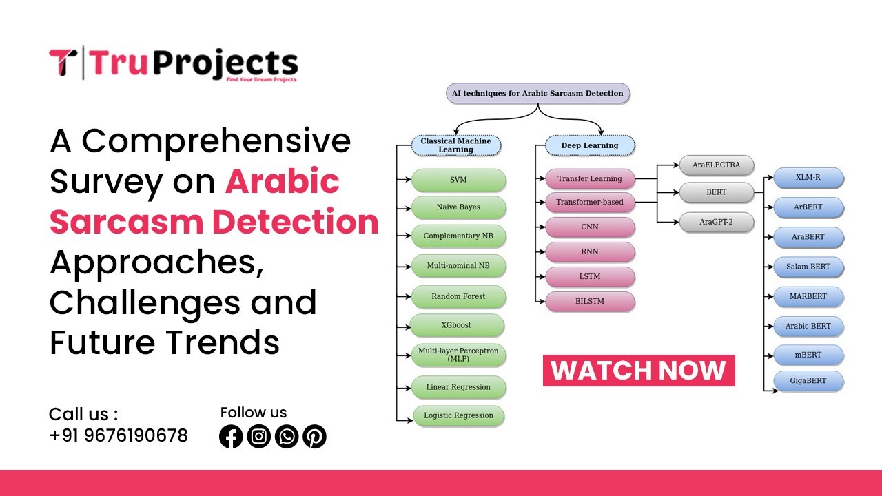 A Comprehensive Survey on Arabic Sarcasm Detection Approaches ...