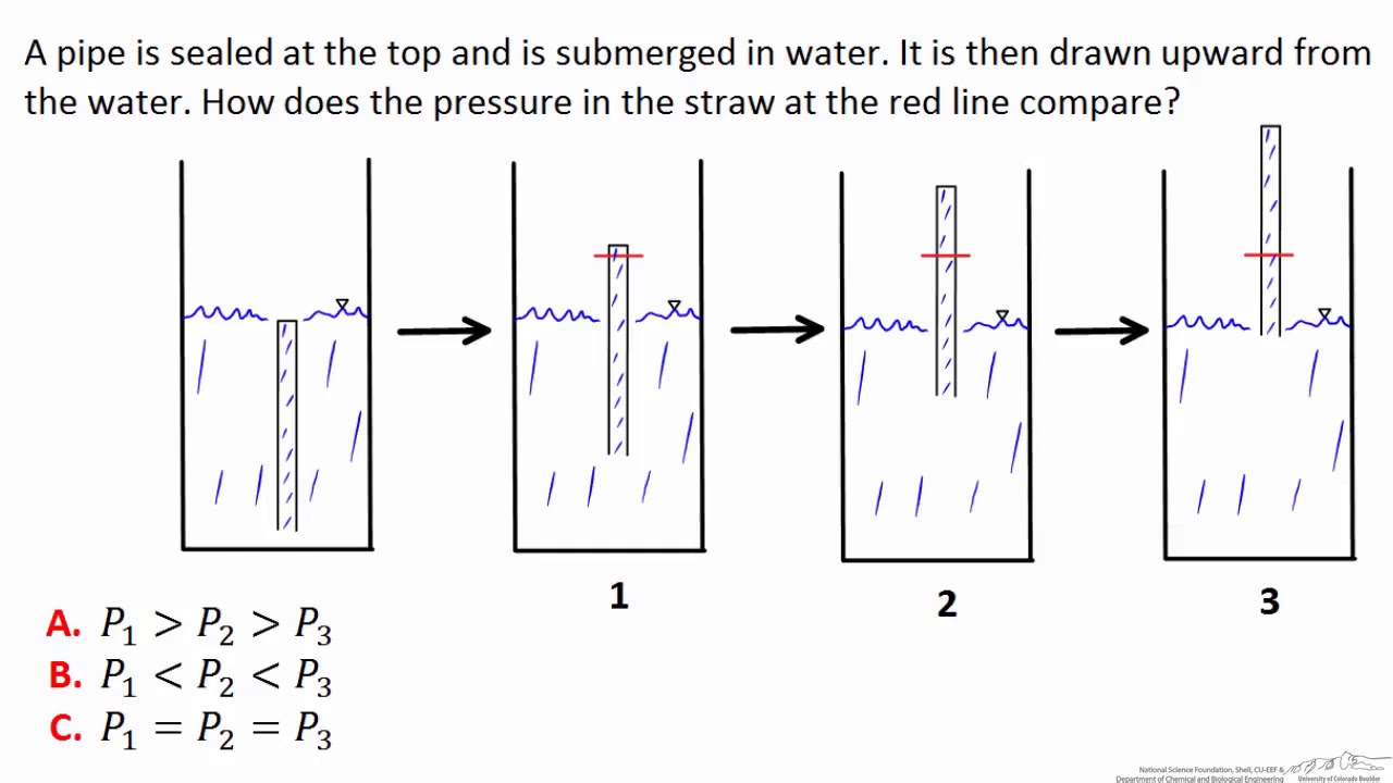 Pressure in a Rising Column (Interactive) - YouTube