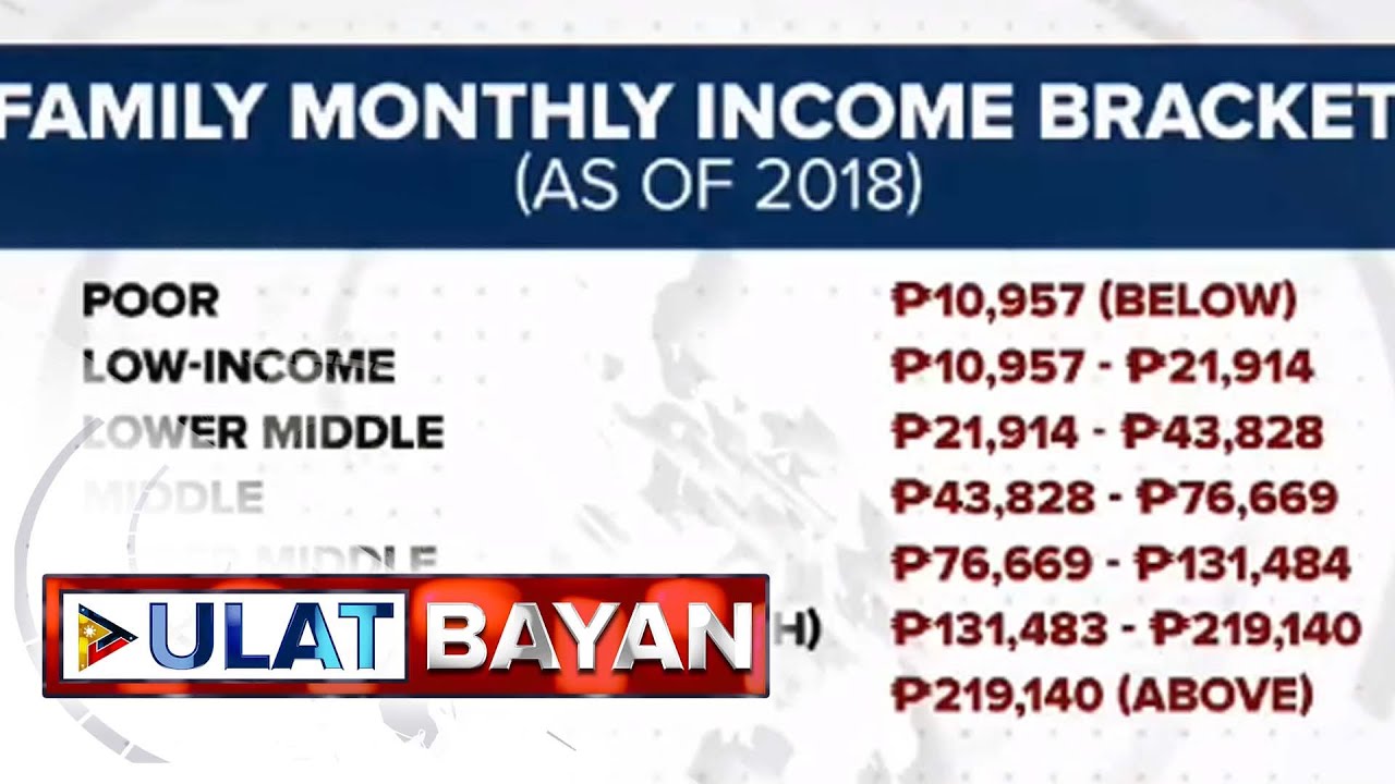 Income class brackets, ginagamit ng pamahalaan sa pagtukoy ng social ...