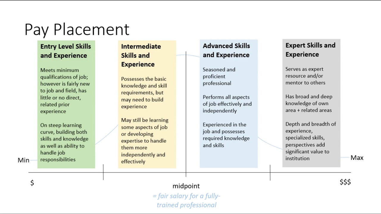 Compensation Information Session - YouTube
