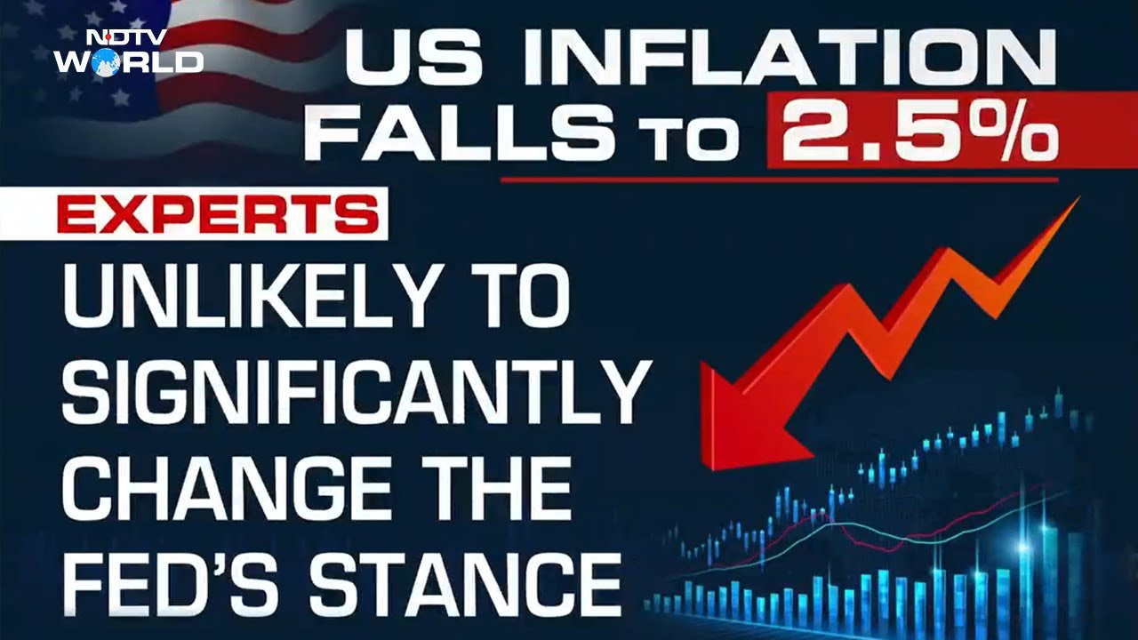 US Inflation News | Inflation In US Falls To Lowest Level In Over 3 ...