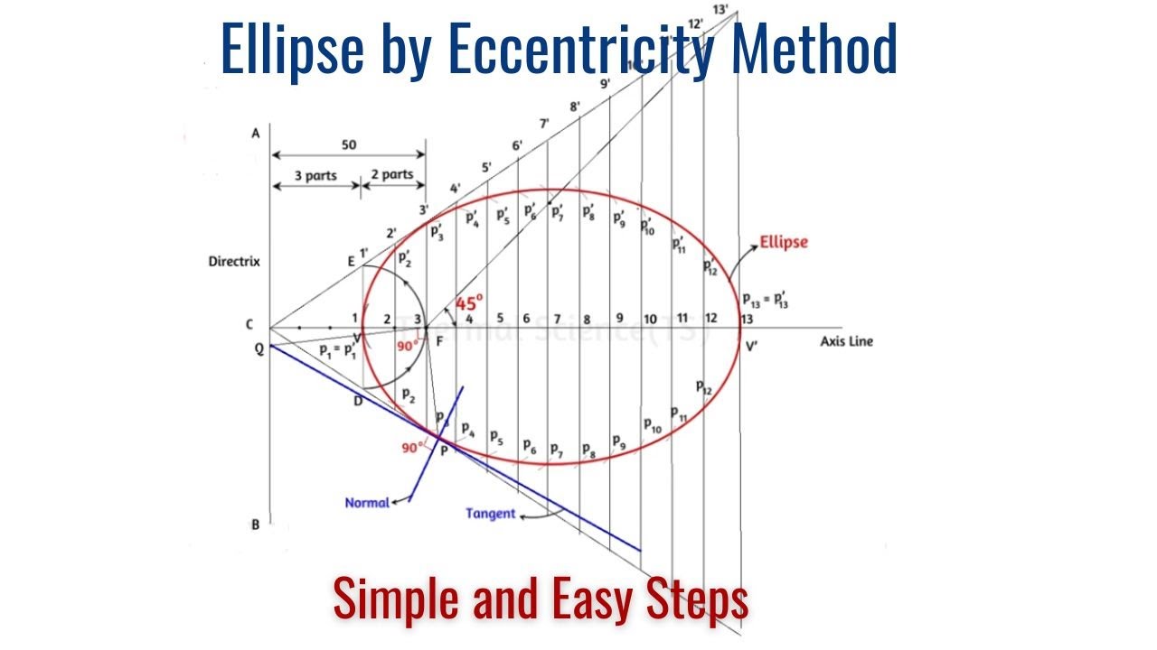 Ellipse 1 | Eccentricity Method | Engineering Graphics - YouTube