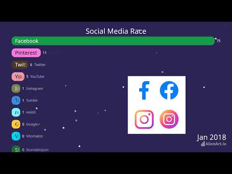 Social Media Race | Percentage of users for social media worldwide | # ...