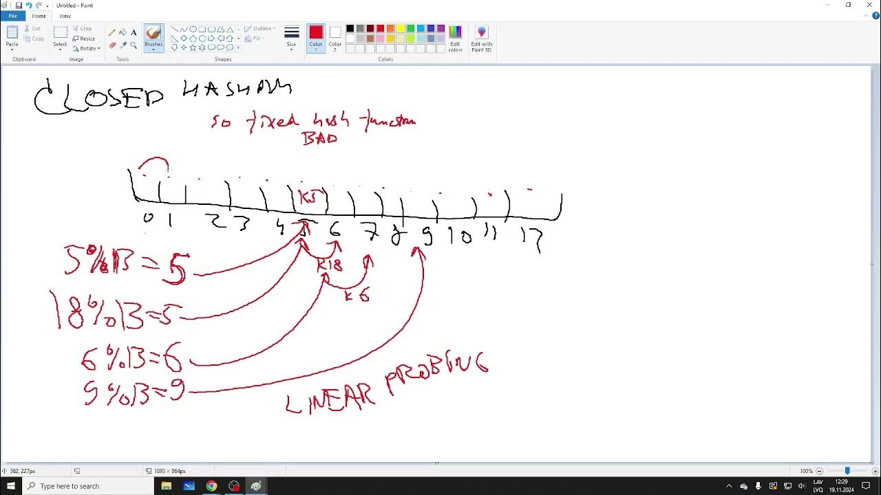 RBS PBM766 Data Structures - Closed Hashing, Linear, Quadratic, Secondary Hashing 2024 11 19 ...