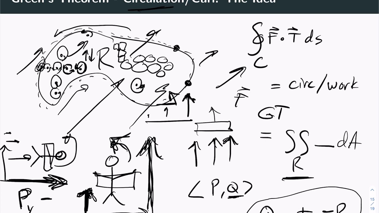 Multivariable Calculus: Green’s Theorem - Circulation (16.4) - YouTube