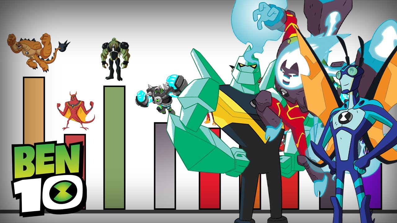 Todos los Niveles de Poder de Ben 10 Reboot | Aliens y Aliados [4K] - YouTube