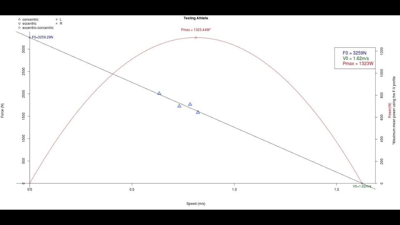 Chronojump tutorials: Force-Velocity profile - YouTube