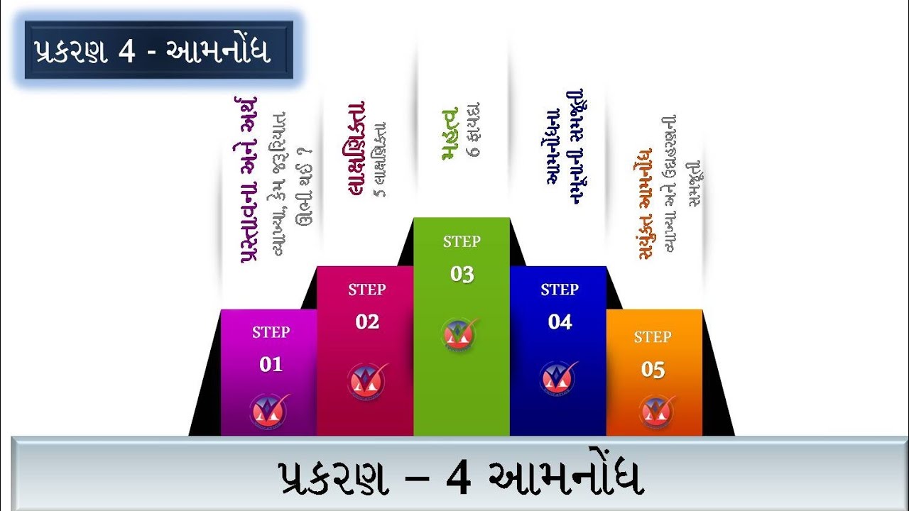 Std 11 ll Account ll ch 4 aamnondh II commerce gujarati medium II part 1 II Av Education Ashok ...