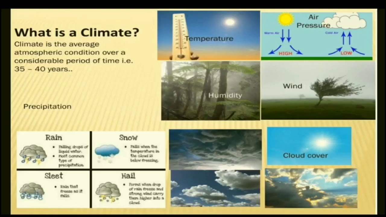 ICSE/CLIMATE OF INDIA/PART 1/FACTORS - YouTube
