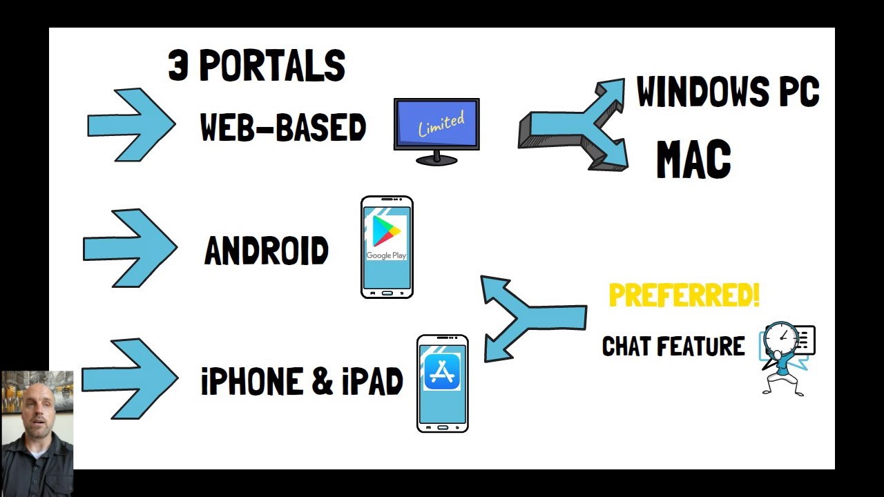 Client Portal Tutorial - - YouTube