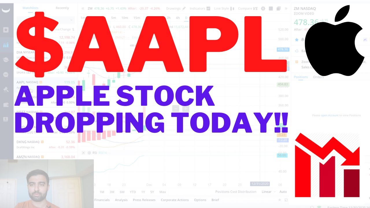 $AAPL APPLE STOCK DROPPING TODAY!! Apple Stock Analysis | Live Wellthy ...