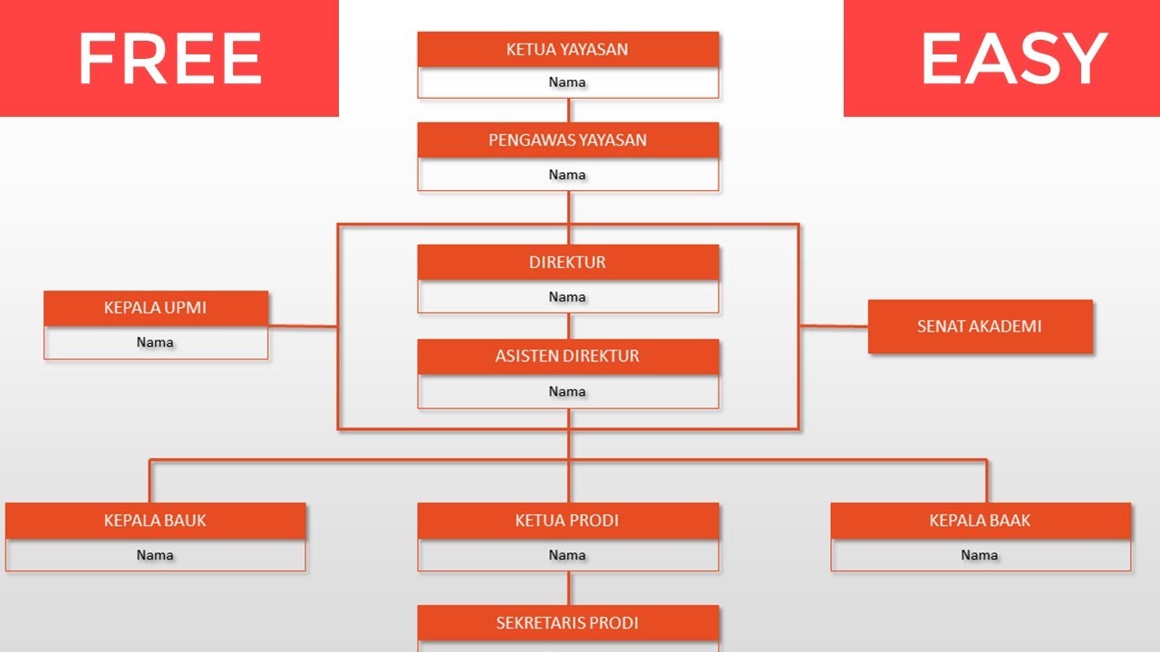 Membuat Struktur Organisasi Menggunakan Power Point - YouTube