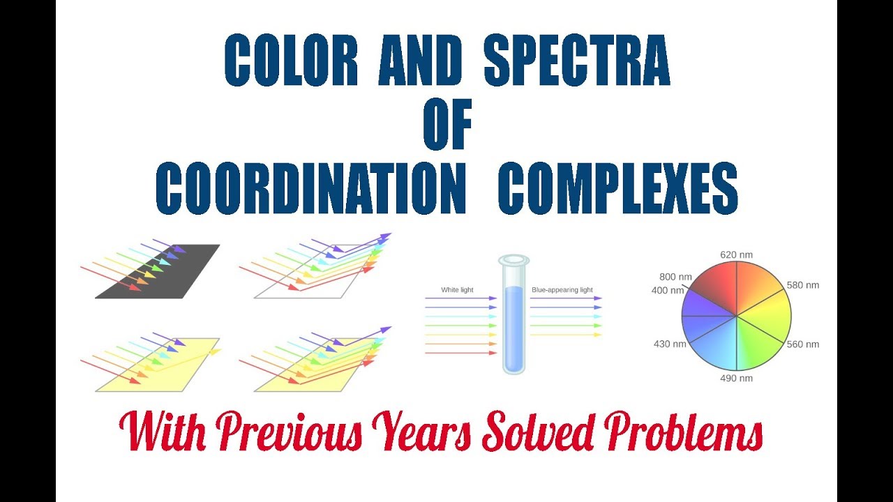 Colour and Spectra of Coordination Compounds - YouTube