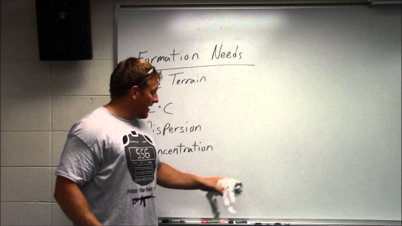 Tactical Formations - Basics - YouTube