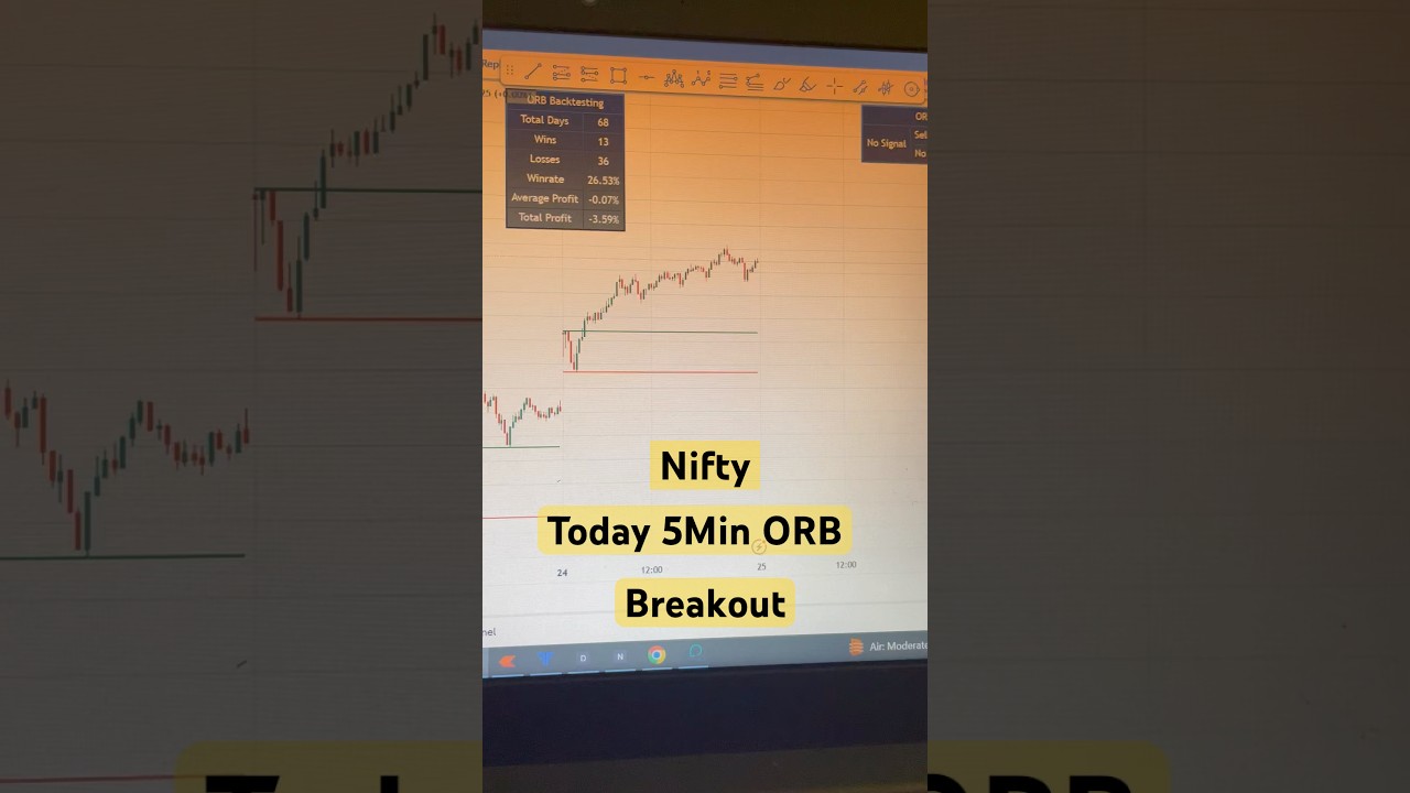 Nifty Today 5min ORB Breakout. #nifty - YouTube