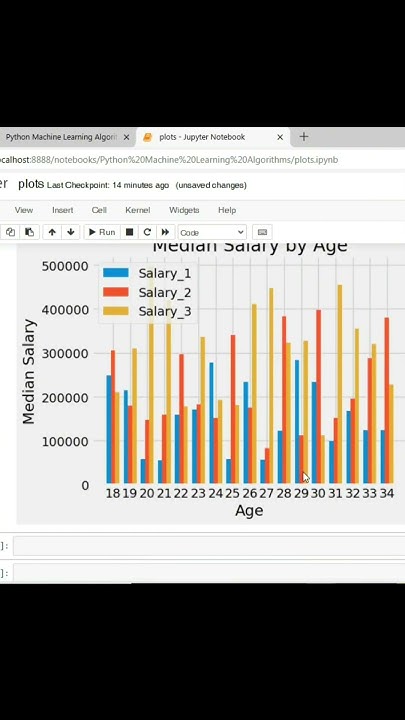 Bar Chart Using Python Viral Coding Pythonprogramming Project Matplotlib Youtube