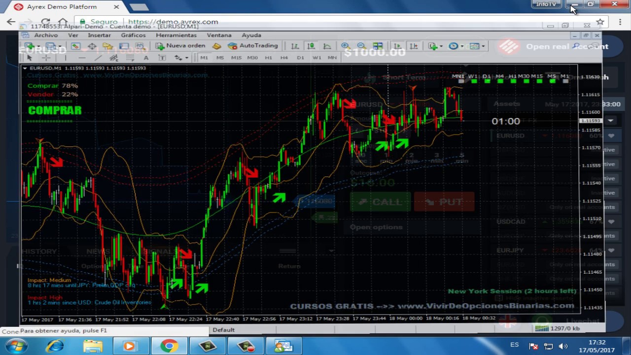 Instalar Estrategias y plantillas en MT4 y Operaciones en Vivo - YouTube