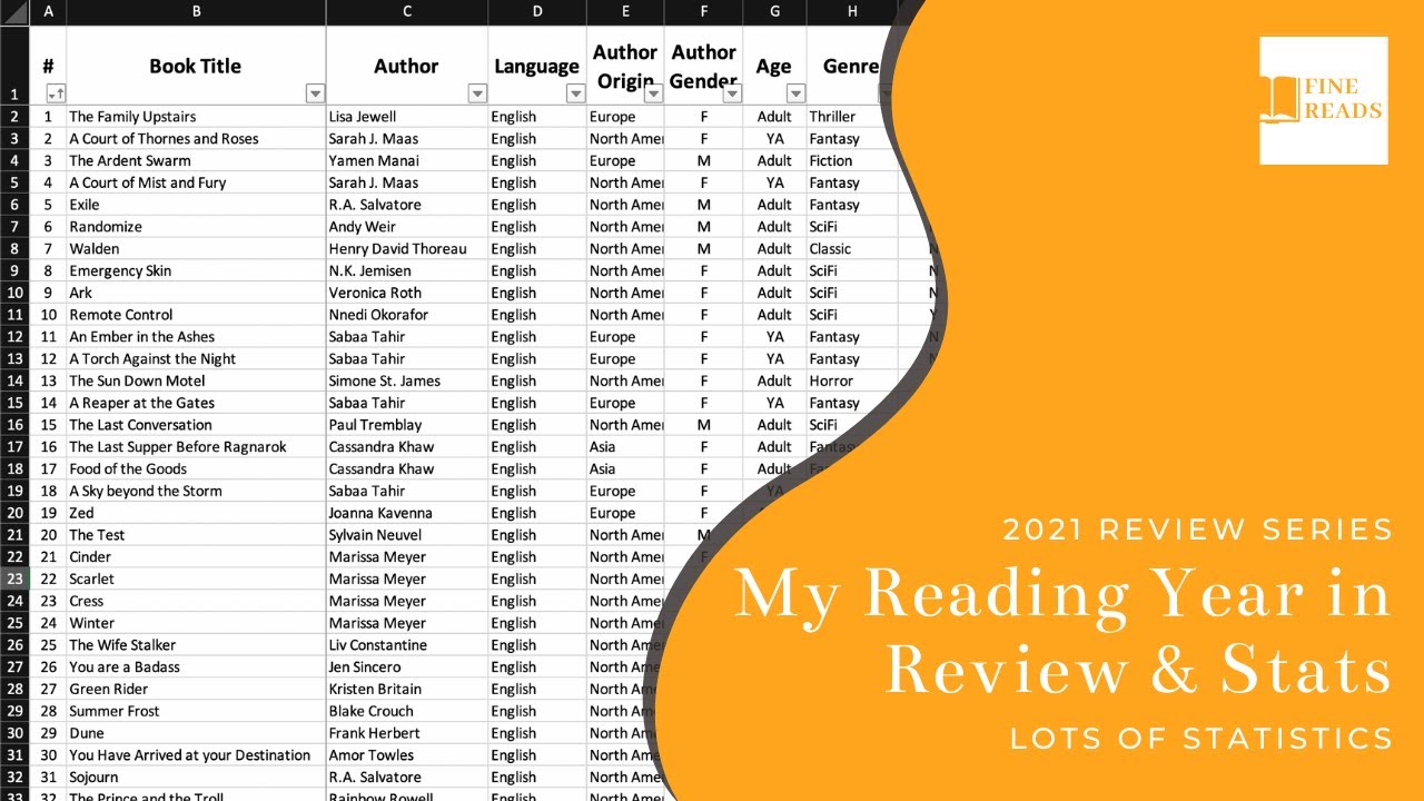 My Reading Year in Review and Lots of Stats || 2021 Review Series ...