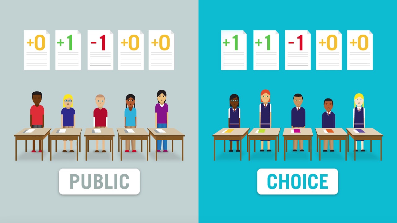 Randomized Control Trials | What They Are & How They Work - YouTube