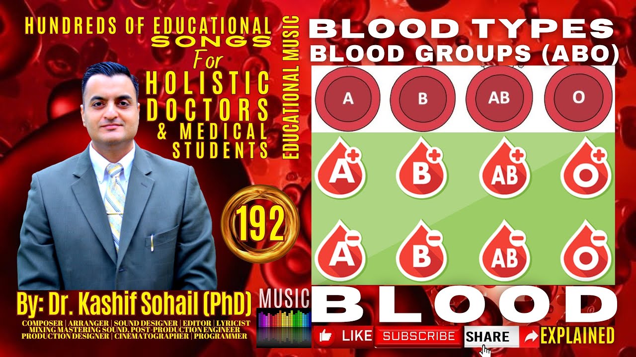 Educational Music 192 Holistic Doctors | HUMAN BLOOD GROUP TYPES |BLOOD ...