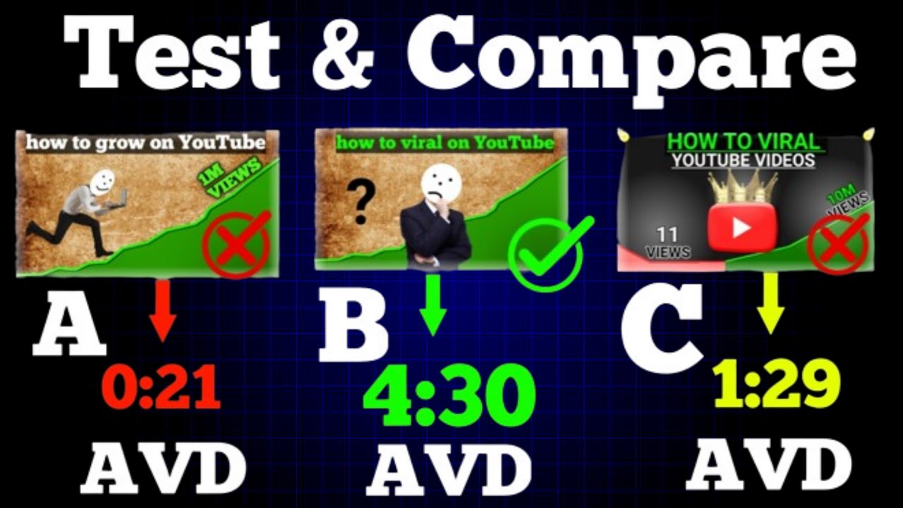 How to Use YouTube Test and Compare New Feature ( Comparing Your ...