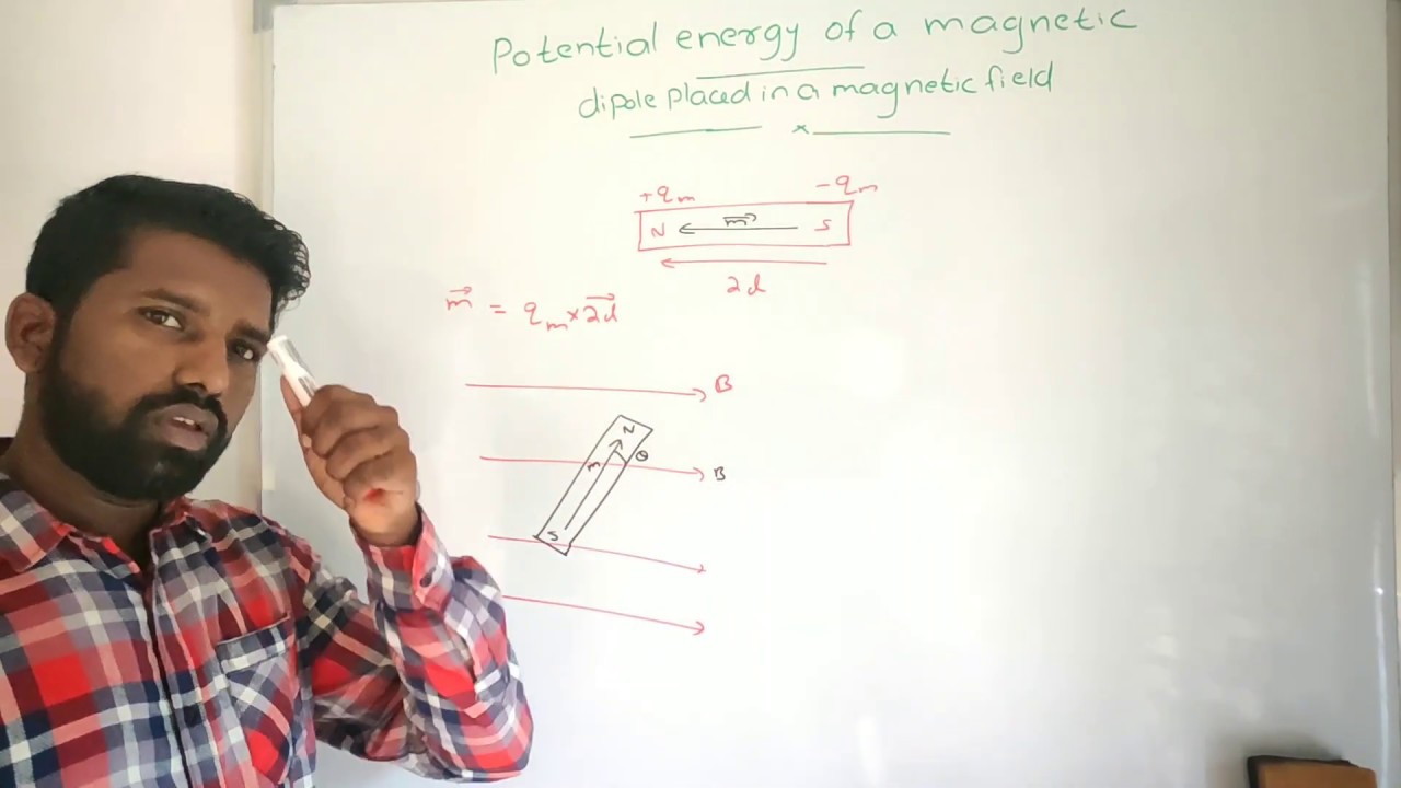 Potential energy of a magnetic dipole placed in a uniform magnetic ...