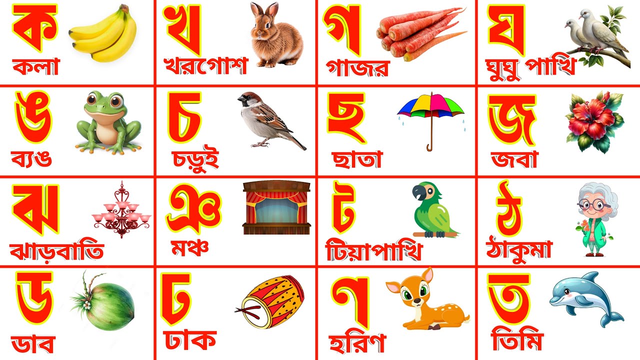 Bangla alphabet banjonborno | বাংলা ক খ গ ঘ | ব্যঞ্জনবর্ণ ক খ গ ঘ ...