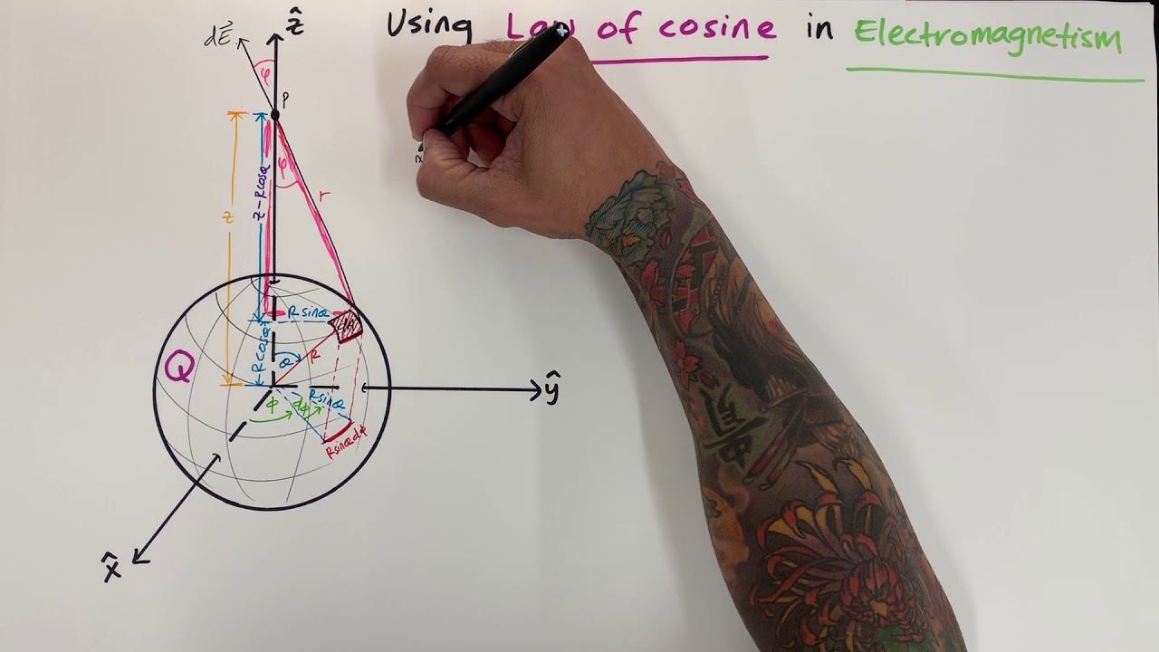 Using LAW OF COSINE for METHOD OF IMAGES in ELECTROSTATICS - YouTube