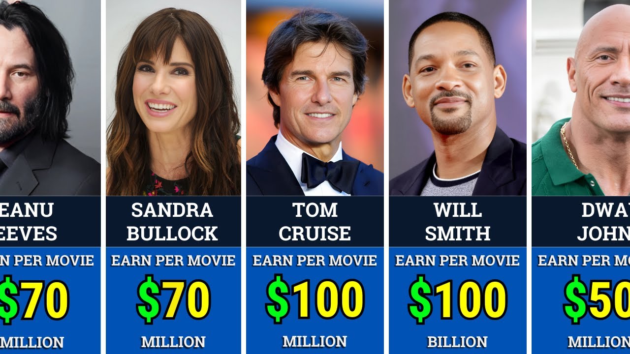 Hollywood's Highest-Paid Actors: Who Earns the Most Per Movie? 🎬💰 - YouTube
