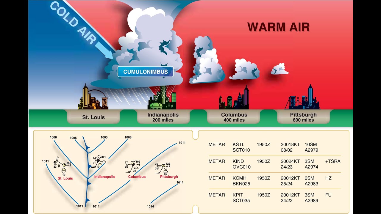 Introduction to Weather, Part 4 (Fronts and Storms) - FAA Part 107 Test ...