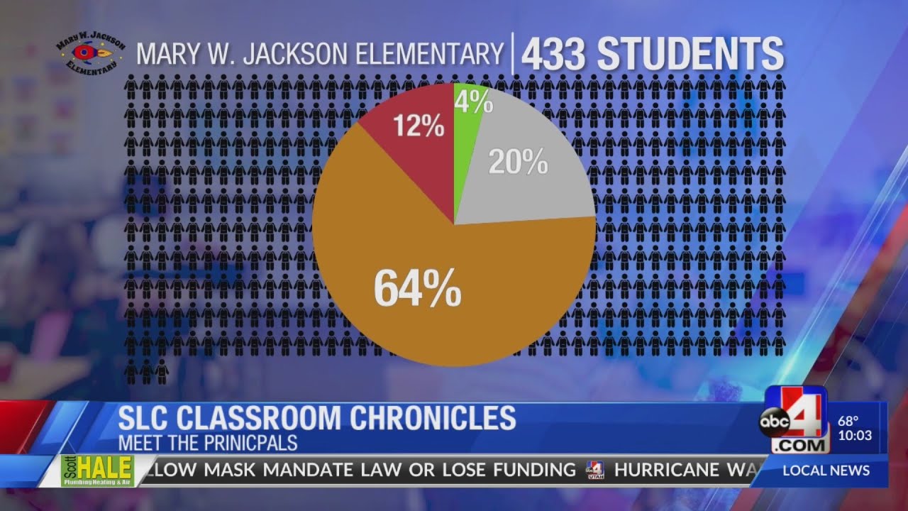 SLC Classroom Chronicles: Meet the principals - YouTube