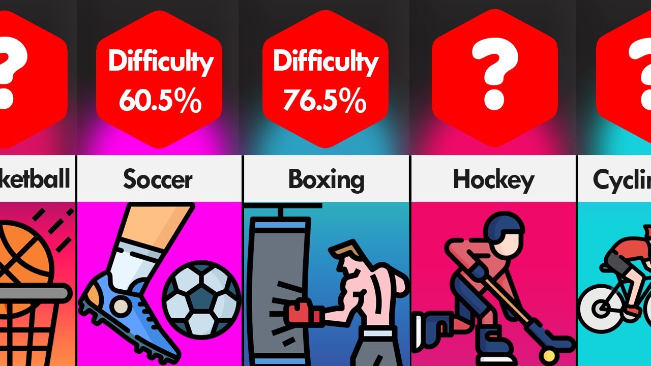 Comparison: Sport Skills Difficulty Ranking - YouTube