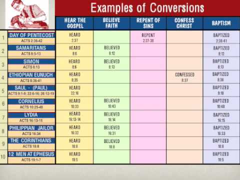 Examples of Conversion 1 - YouTube